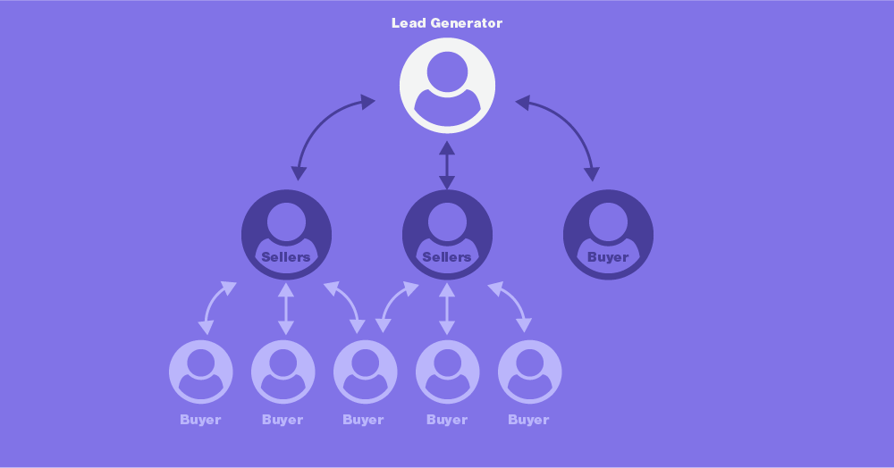 Ping Post - Ping Tree Lead Distribution Software